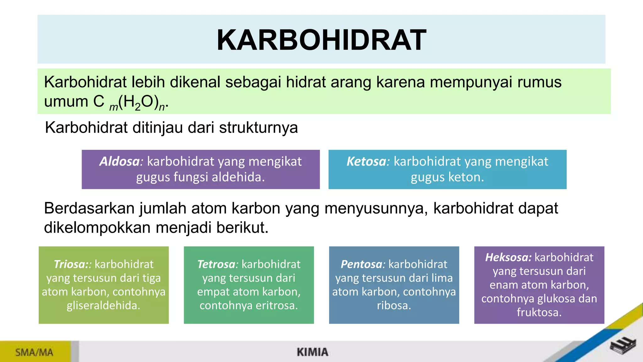 09. PPT Kimia XII - MAKROMOLEKUL.pptx