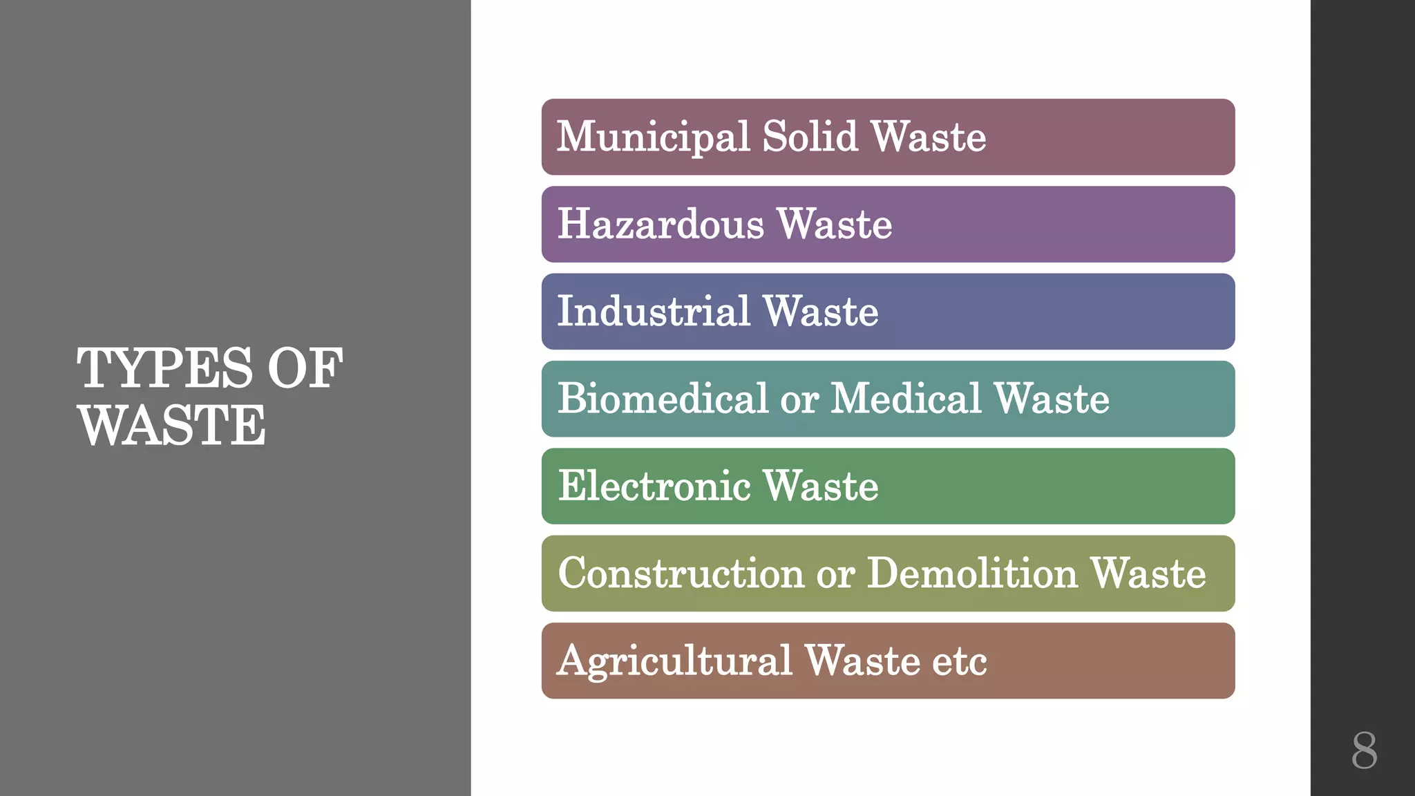WASTE MANAGEMENT | PPT