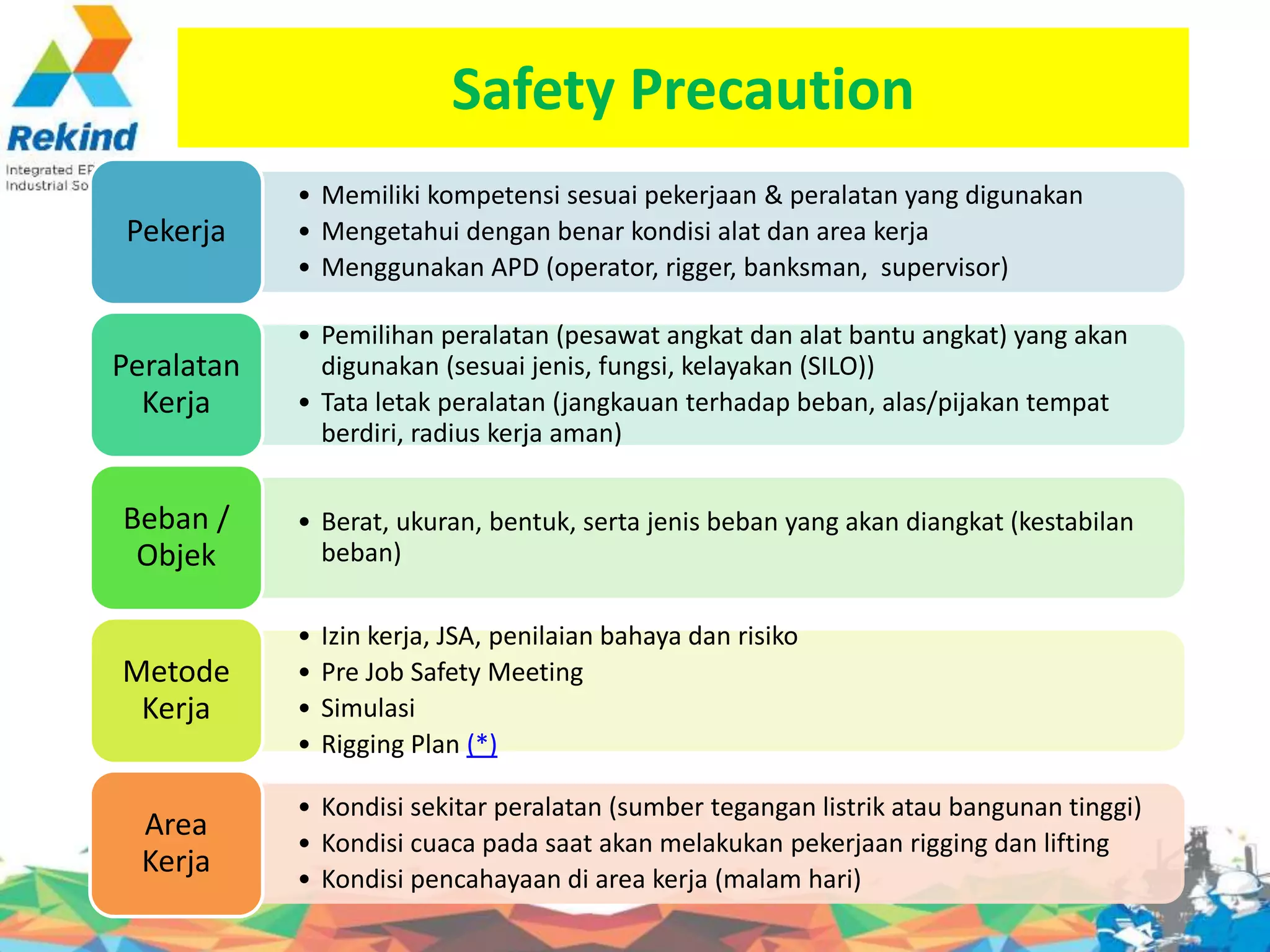 09. Presentasi Rigging Lifting .ppt