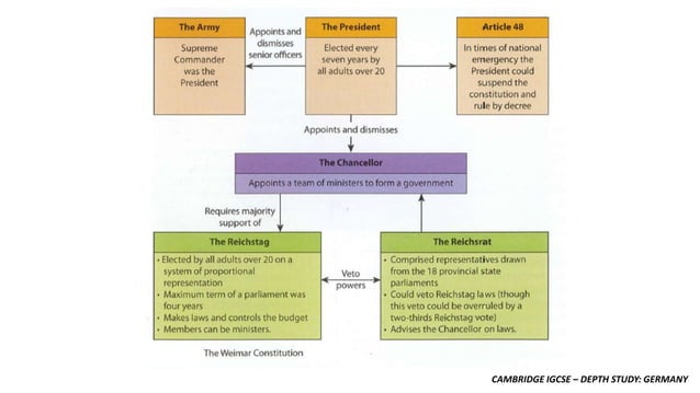 DEPTH STUDY GERMANY: WEIMAR REPUBLIC - 09. TABLES AND CARTOONS | PPTX