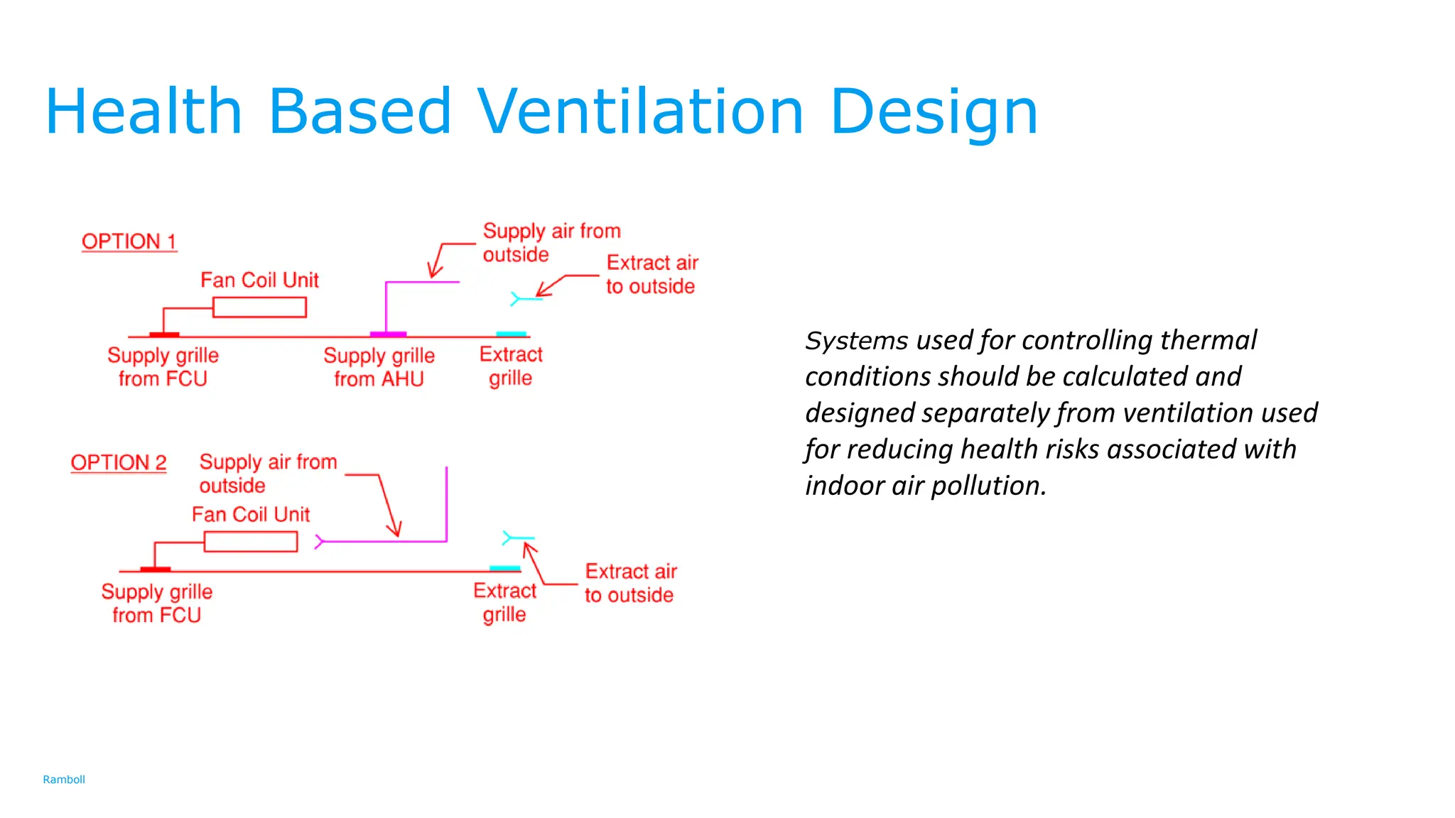 09.45 Health Based Ventilation Design.pdf