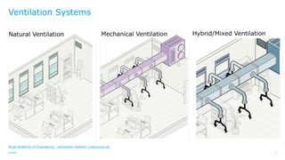 09.45 Health Based Ventilation Design.pdf