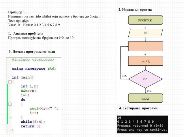 09. -10. WHILE PETLJA.pptx