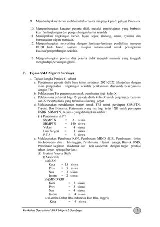 09. a. Contoh Kurikulum Operasional SMA_2.pdf