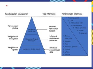 Peran SIM dalam Pengambilan Keputusan.pptx