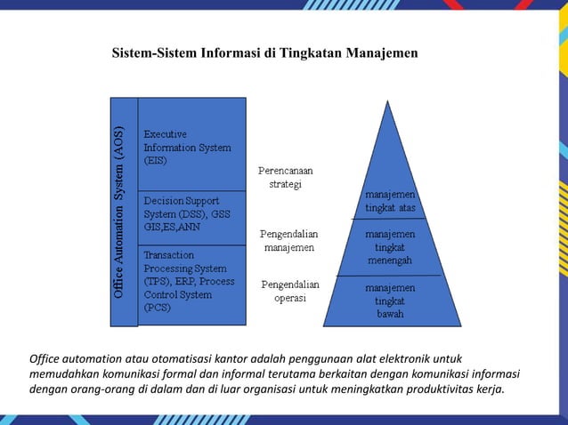 Peran SIM dalam Pengambilan Keputusan.pptx