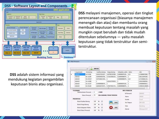 Peran SIM dalam Pengambilan Keputusan.pptx