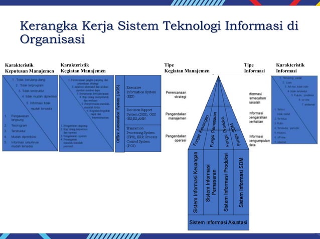 Peran SIM dalam Pengambilan Keputusan.pptx