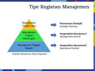 Peran SIM dalam Pengambilan Keputusan.pptx