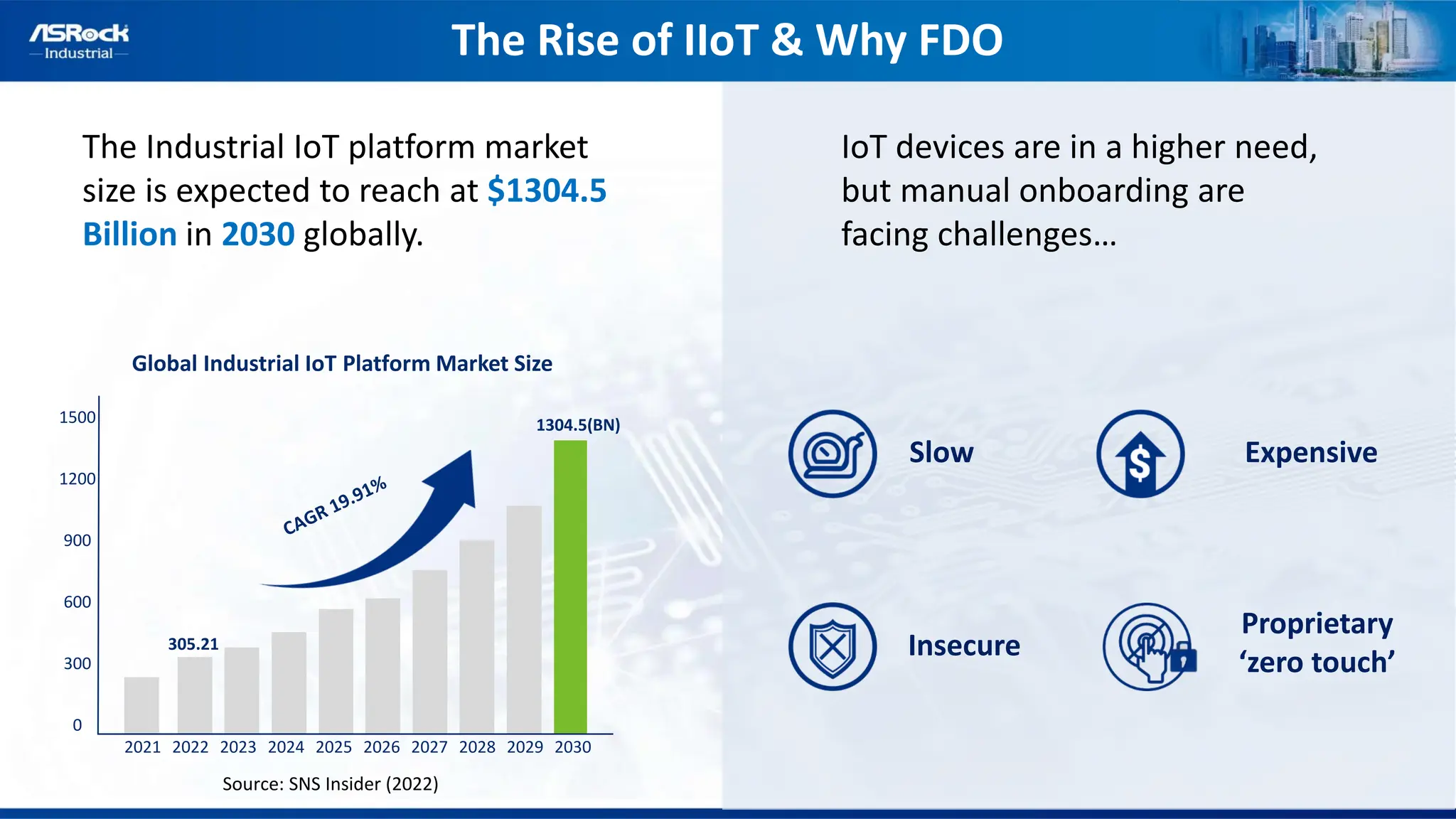 ASRock Industrial FDO Solutions in Action for Industrial Edge AI _ Kenny at ASRock.pdf