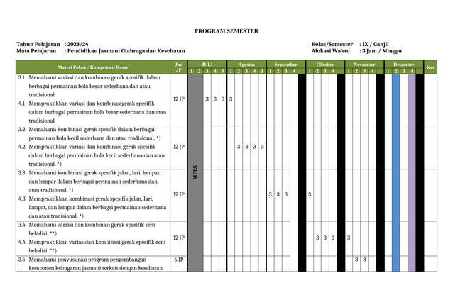 09. Program Semester SMPN 1 Tlogoosari K | PPT