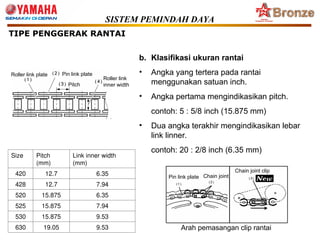 Sistem Penggerak pada mobil yang serung digunakan .ppt