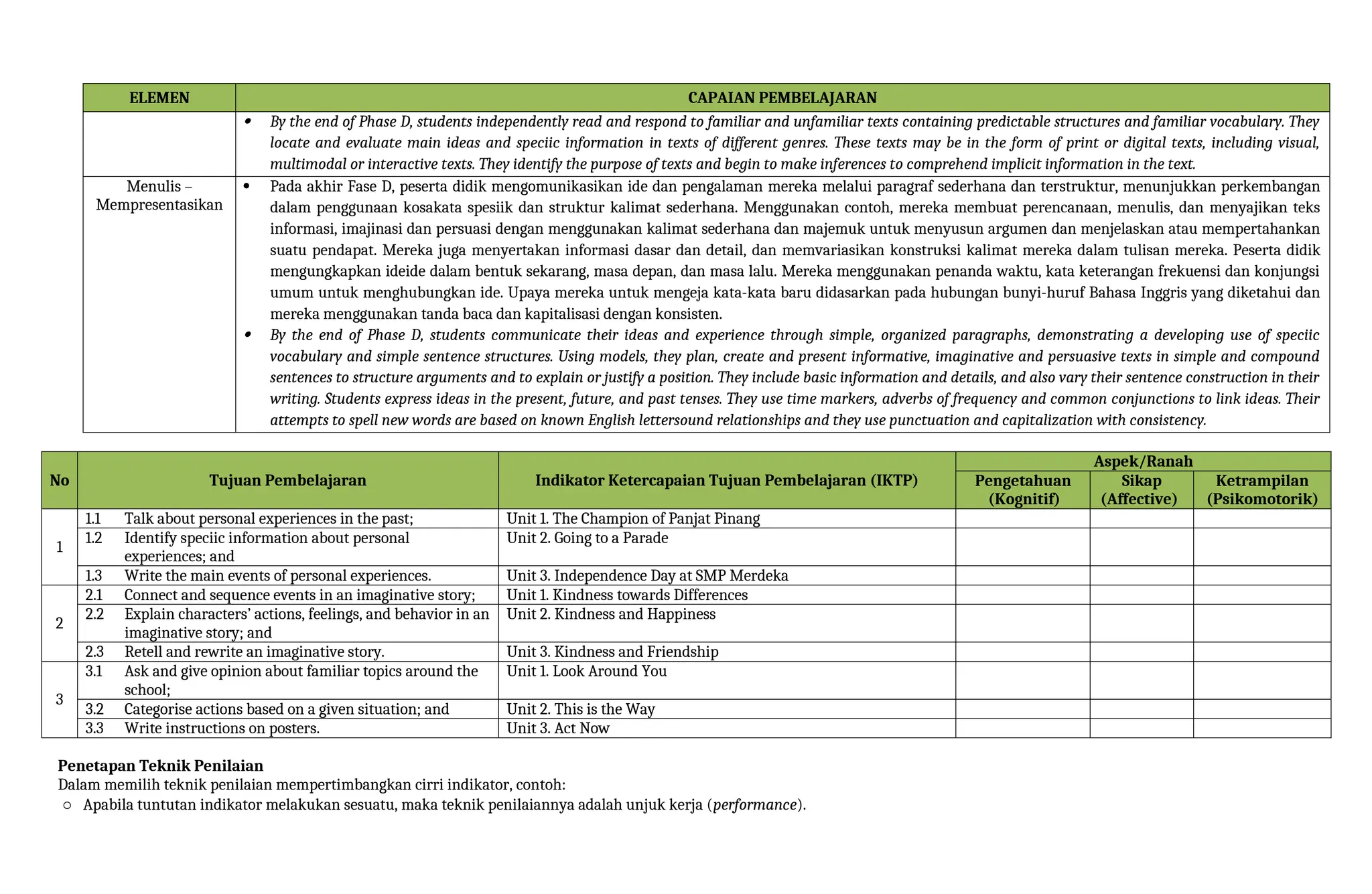 09. Penetapan Indikator Pencapaian Kompetensi.docx