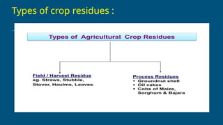 09. crop residue and cover crops management in conservation agriculture ...