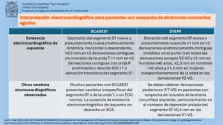 Síndrome coronario agudo - SCA - fisiop. | PDF
