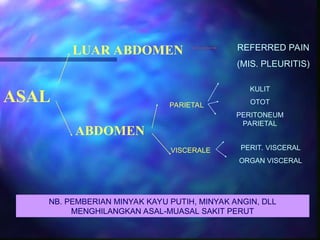 09. SAKIT PERUT/ Nyeri perut/ kolik abdomen | PPT