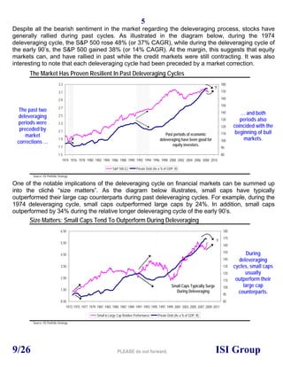 The deleveraging cycle | PDF