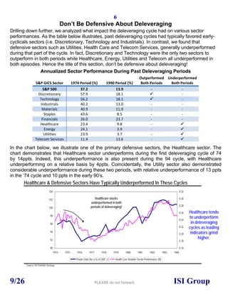 The deleveraging cycle | PDF