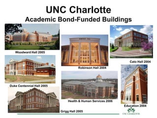 UNC Charlotte Economic Development | PPT | Undergraduate Education ...
