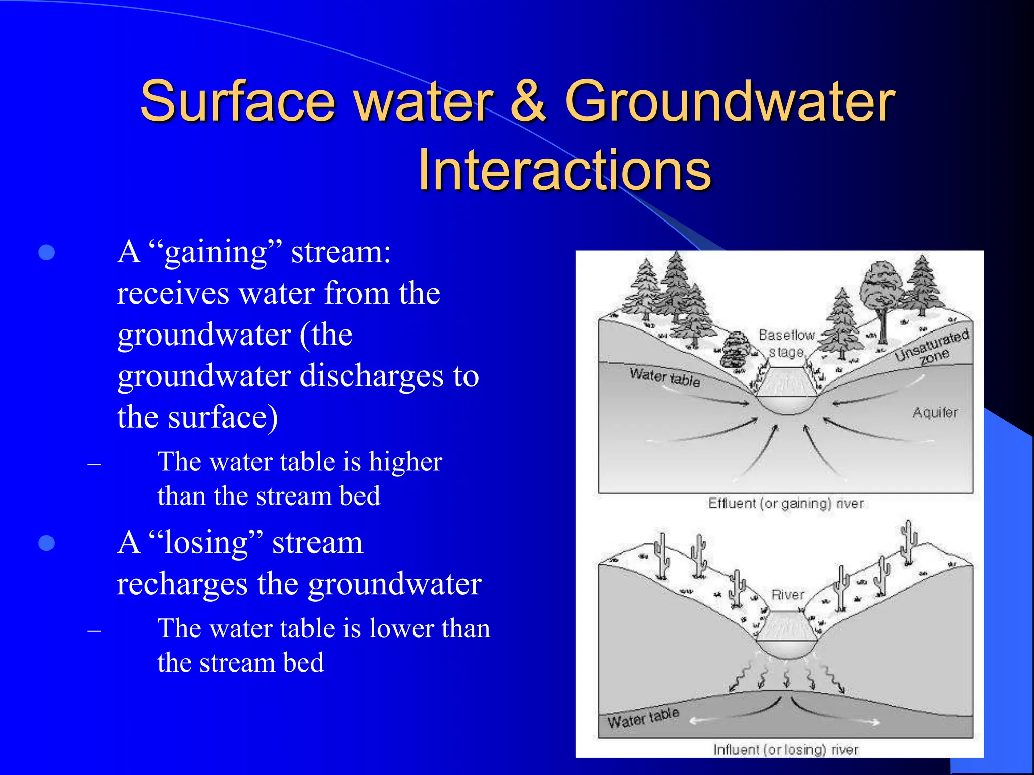 09-27 Lecture.ppt Hydrogeology Geology 2 | PPT