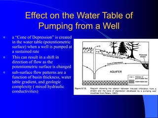 09-27 Lecture.ppt Hydrogeology Geology 2 | PPT