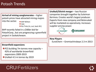 Feed the world: the global fertiliser market | PPTX