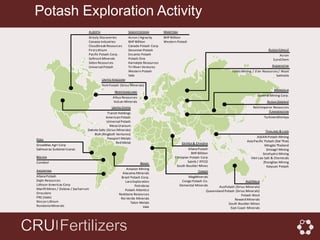 Feed the world: the global fertiliser market | PPT