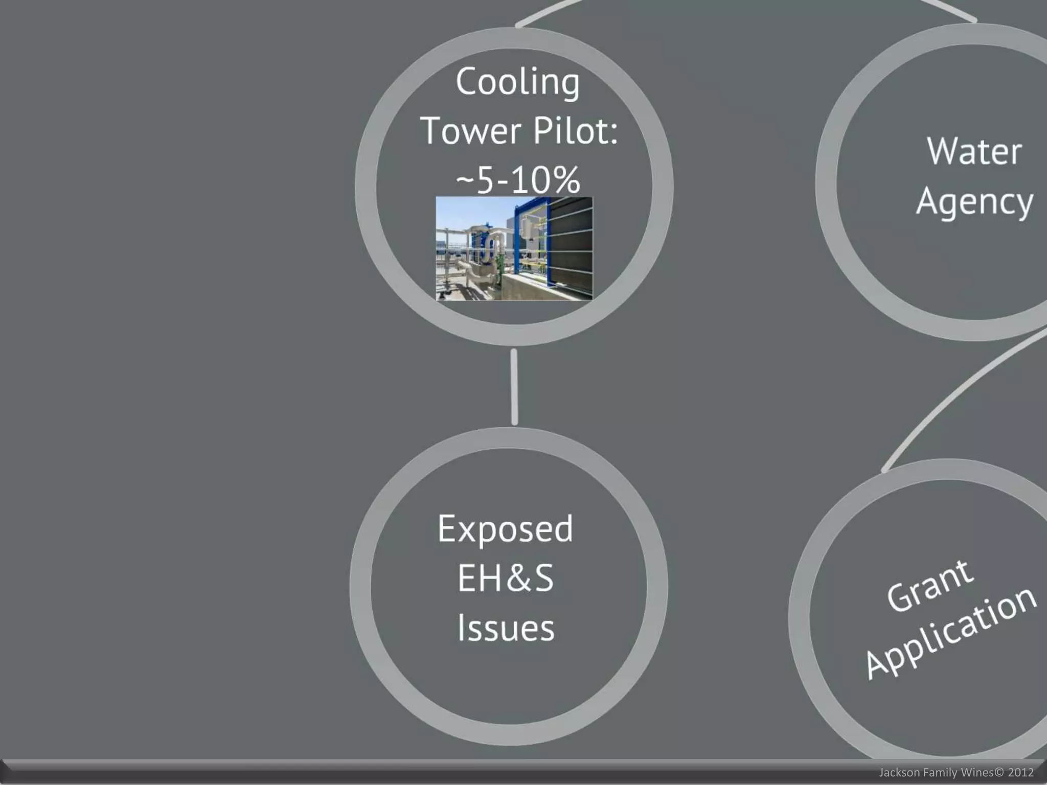 robert boller - the roi of csr | PPTX
