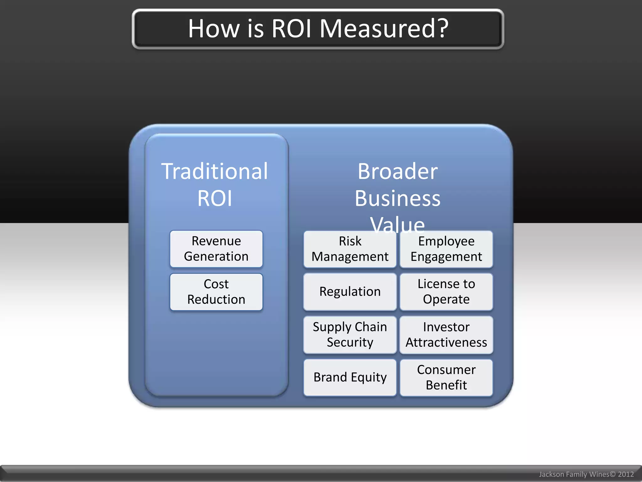 robert boller - the roi of csr | PPTX