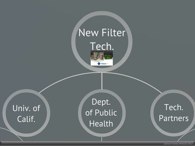 robert boller - the roi of csr | PPT