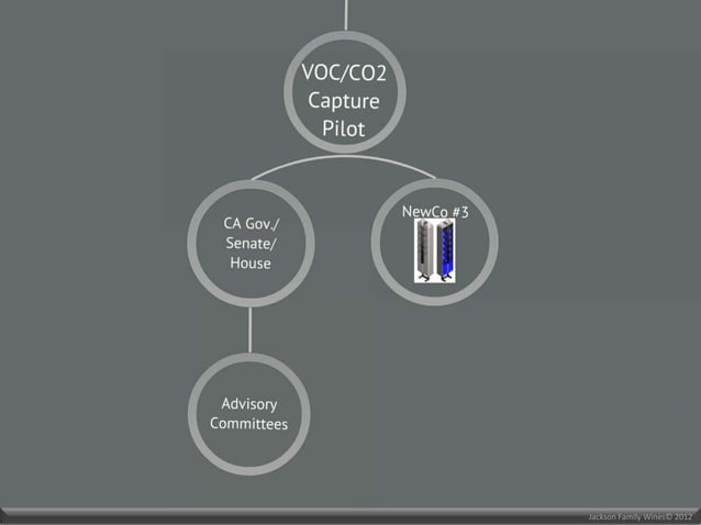 robert boller - the roi of csr | PPT