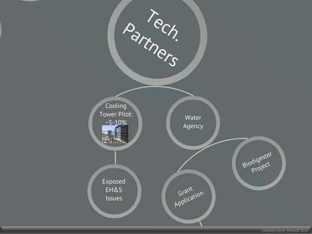 robert boller - the roi of csr | PPT
