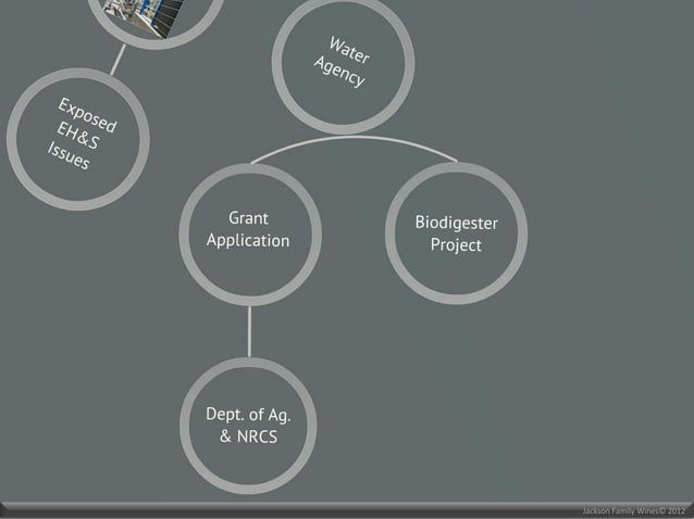 robert boller - the roi of csr | PPT