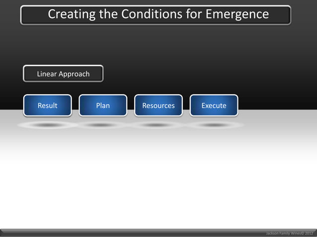 robert boller - the roi of csr | PPT