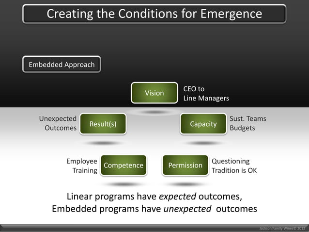 robert boller - the roi of csr | PPT