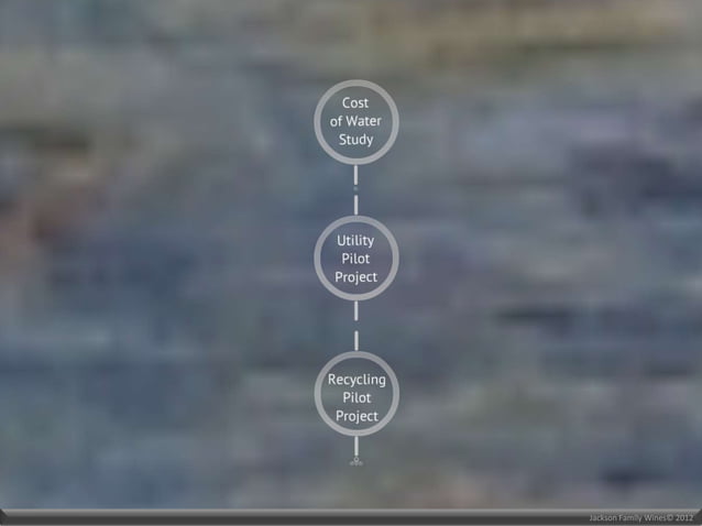 robert boller - the roi of csr | PPT