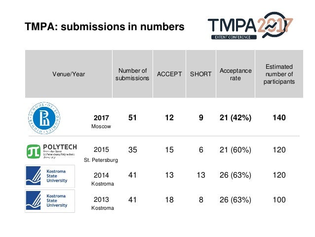Tmpa 2017 Conference Opening