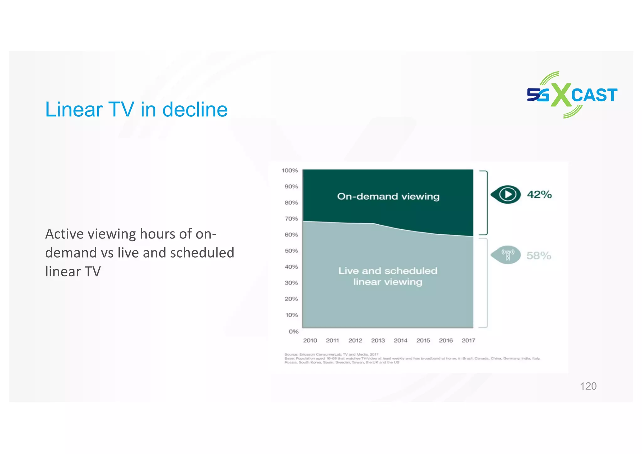 Speed5G Workshop London presentation of 5G XCast | PPT