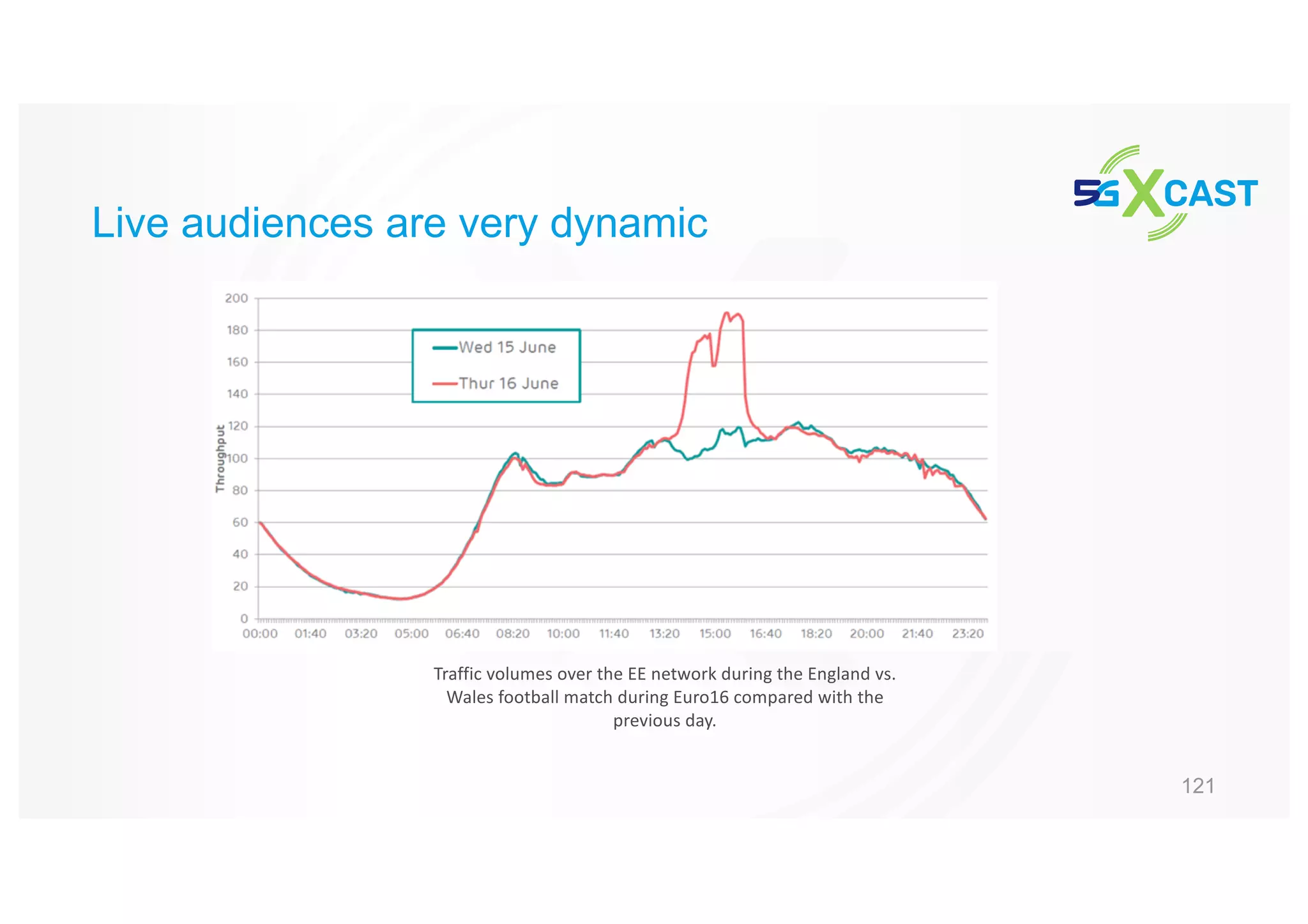 Speed5G Workshop London presentation of 5G XCast | PPT
