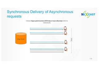 Speed5G Workshop London presentation of 5G XCast | PPT