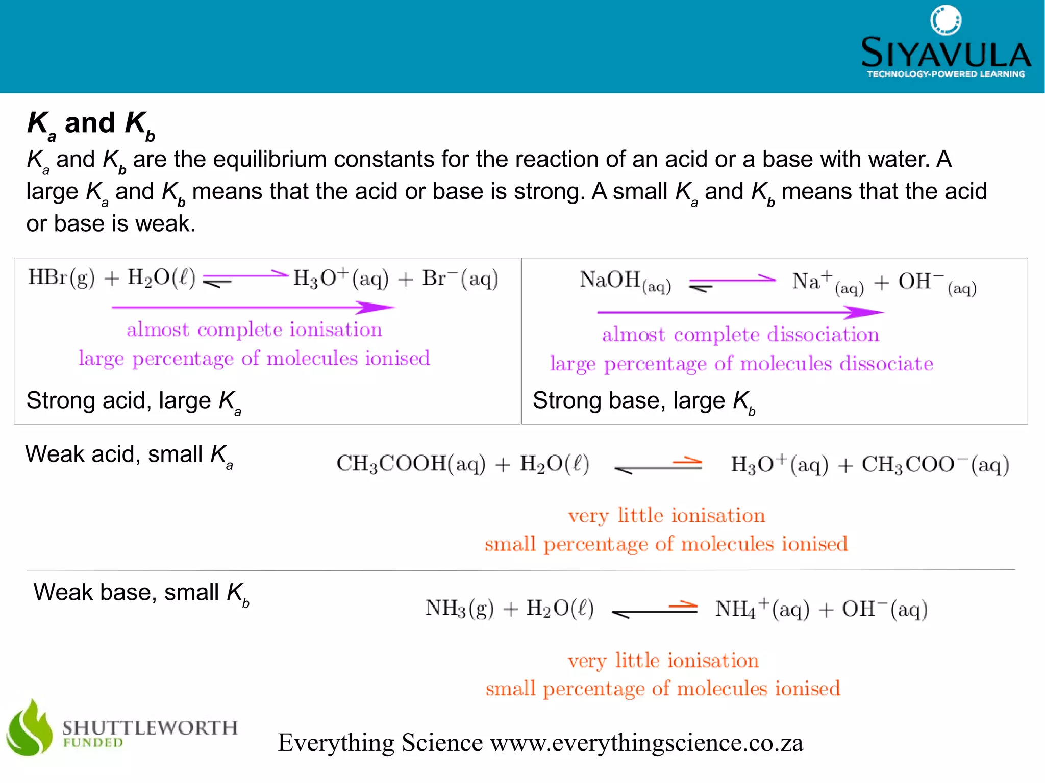 Acids and bases | ODP