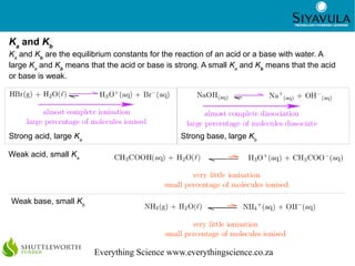 Acids and bases | ODP