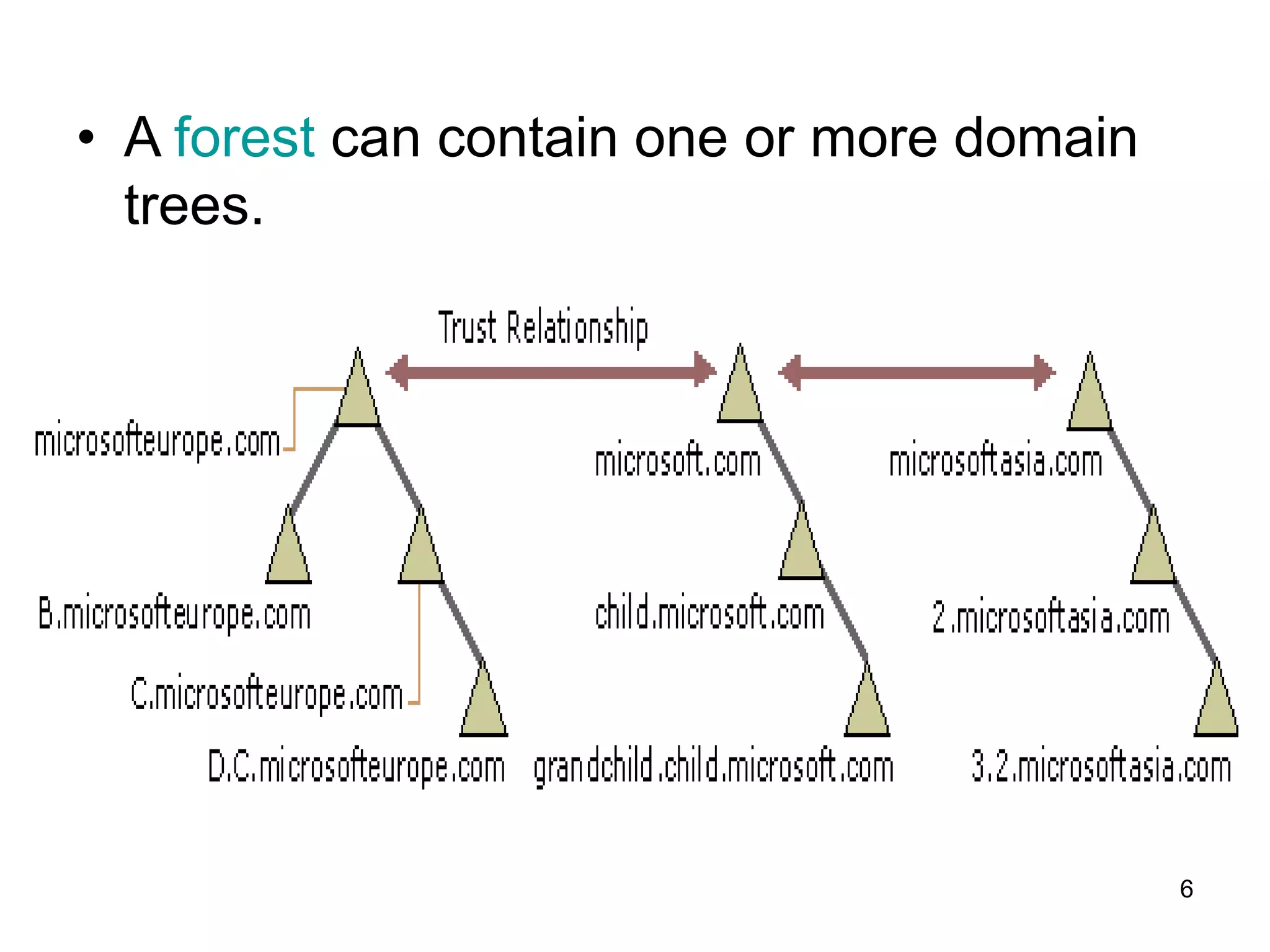 09 - Active Directory.ppt