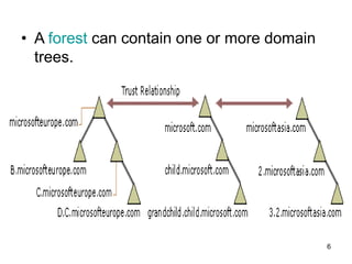 09 - Active Directory.ppt