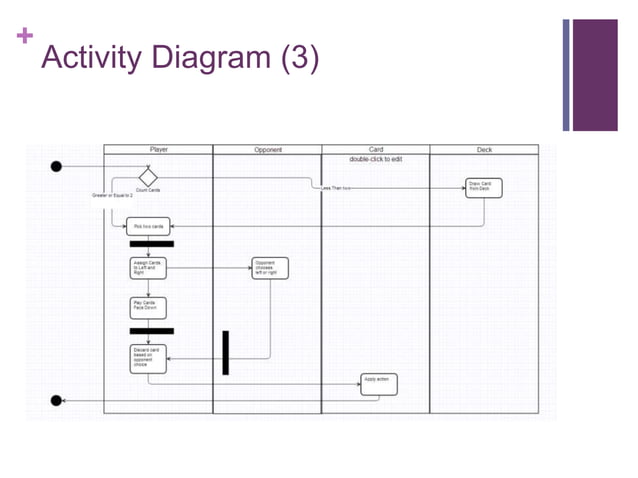 SAD09 - Activity Diagrams | PPT
