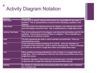 SAD09 - Activity Diagrams | PPT
