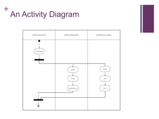 SAD09 - Activity Diagrams | PPT