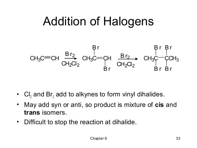 Ch2cl2 Isomers