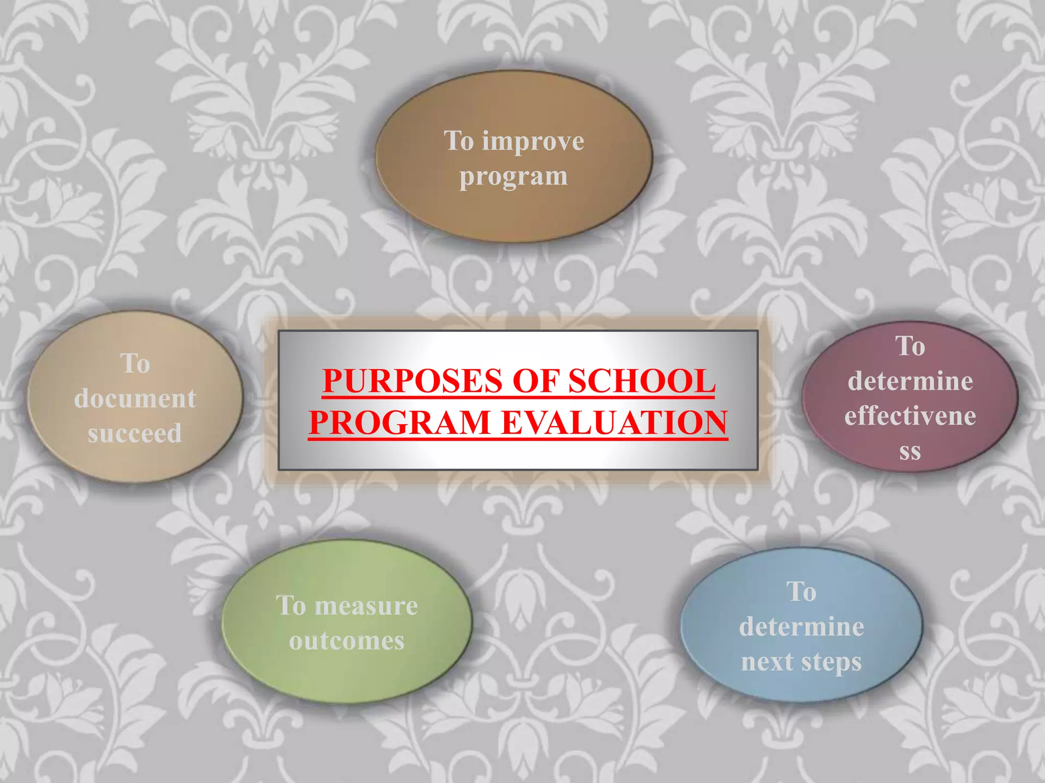 School Evaluation Program | PPTX