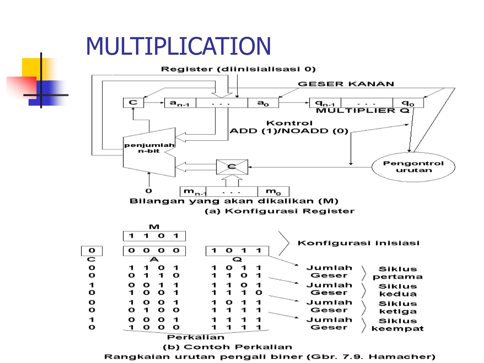 09 - Arithmetic Logic Unit - Rangkaian Logika | PPT